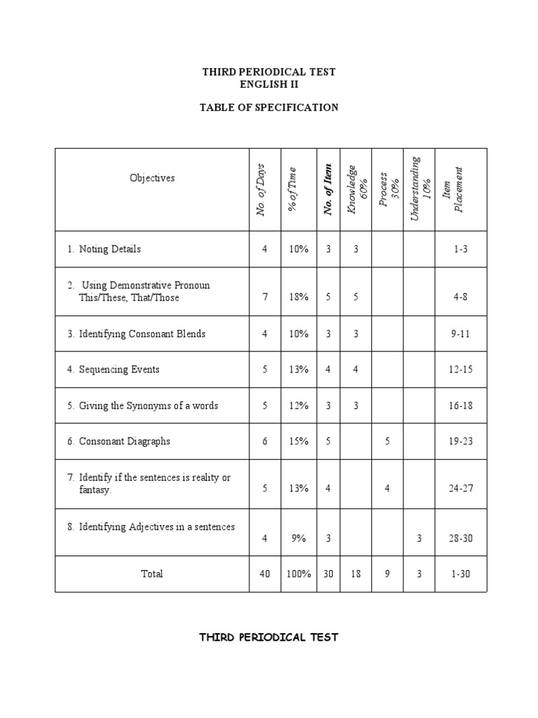 TOS and QUESTIONS | PDF | English Language | Linguistics