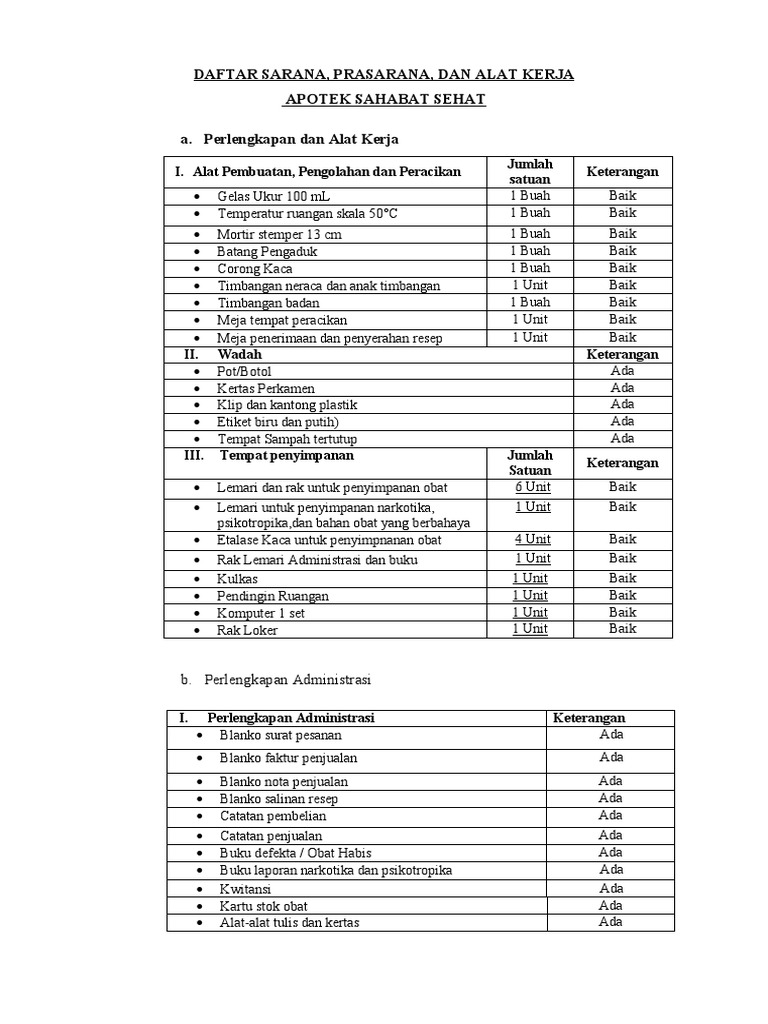 Contoh Daftar Sarana Dan Prasarana Apotek | PDF