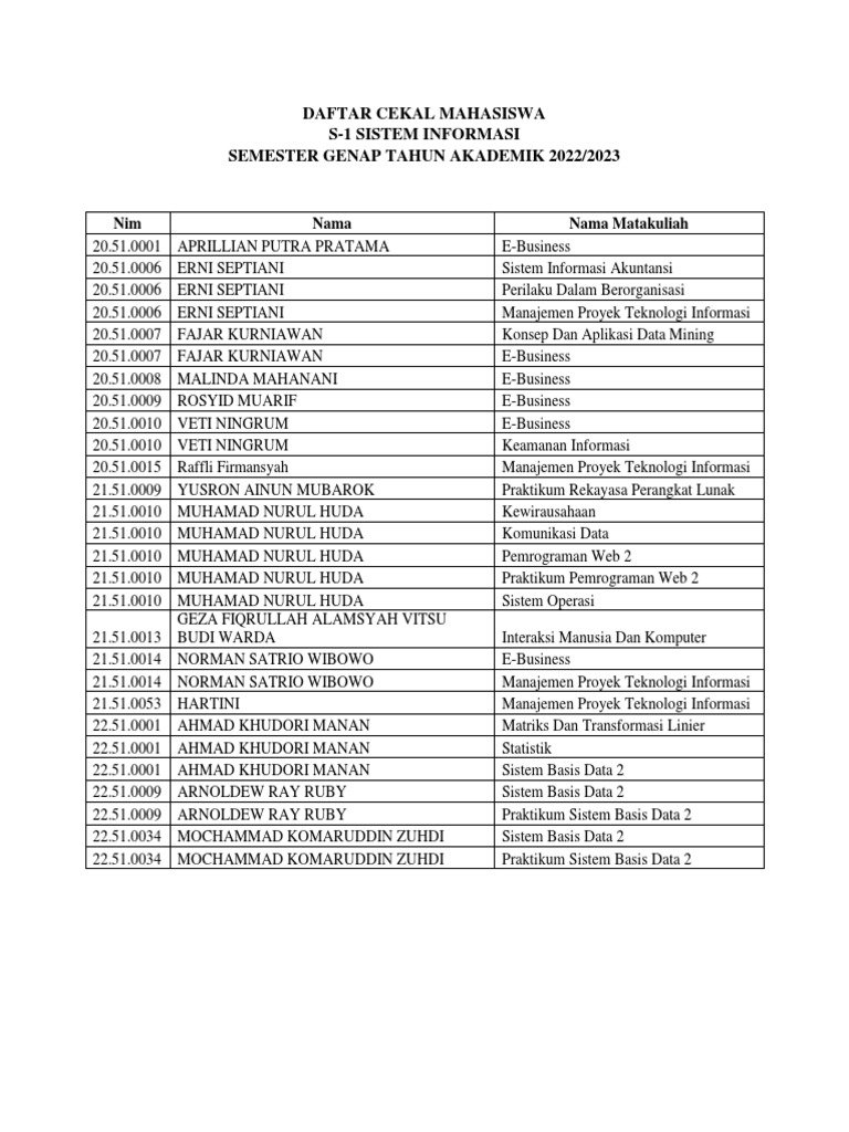 Daftar Cekal Mahasiswa Si | PDF
