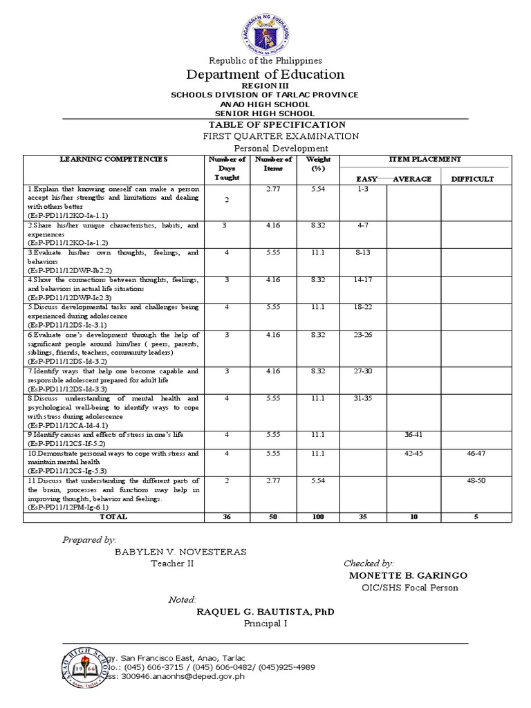 Tos Per Dev. | PDF | Adolescence | Thought