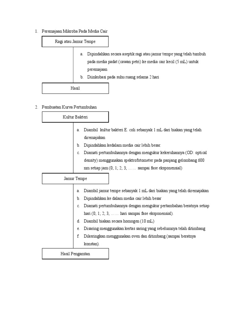 Peremajaan Mikroba Pada Media Cair | PDF