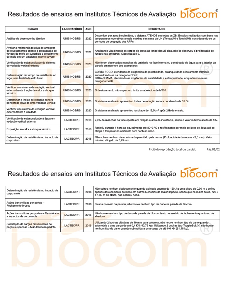 Tabela de Resultados de Ensaios | PDF