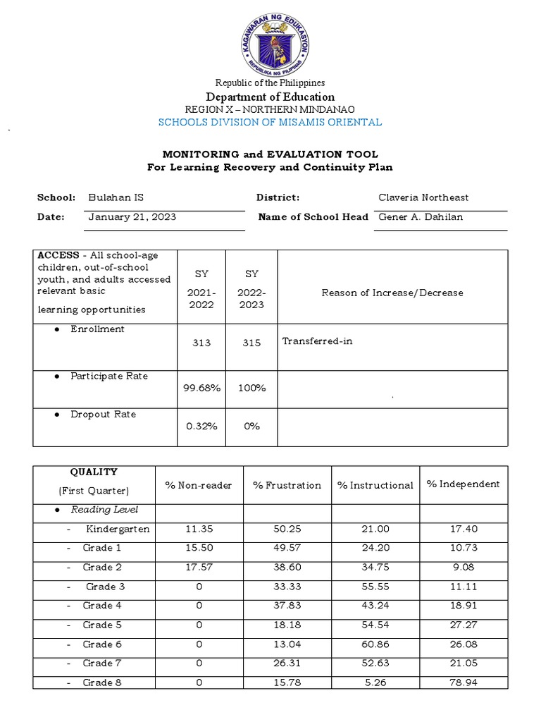Monitoring and Evaluation Tool For LRCP For SY 2022 2023 FIRST QUARTER | PDF