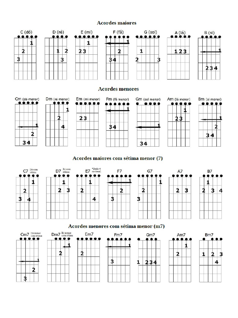 Acordes Maiores e MenoresDoc3 | PDF