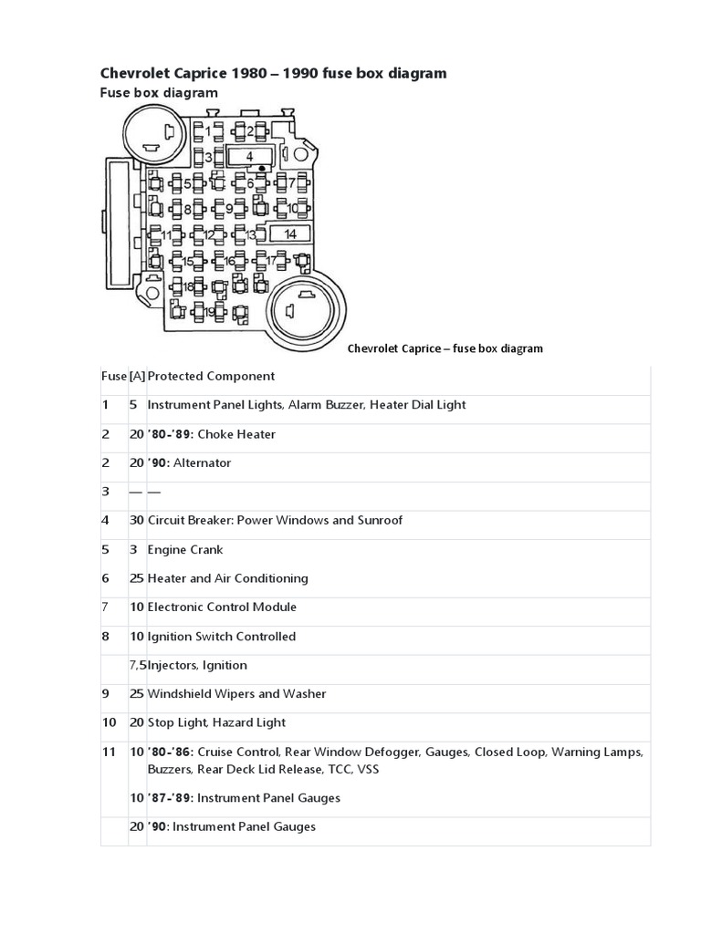 Chevrolet Caprice 1980 - 1990 Fuse Box Diagram | PDF