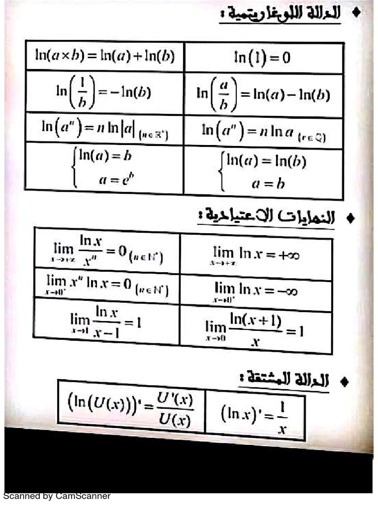 Résumé Fonction Expo Et Ln-1 | PDF