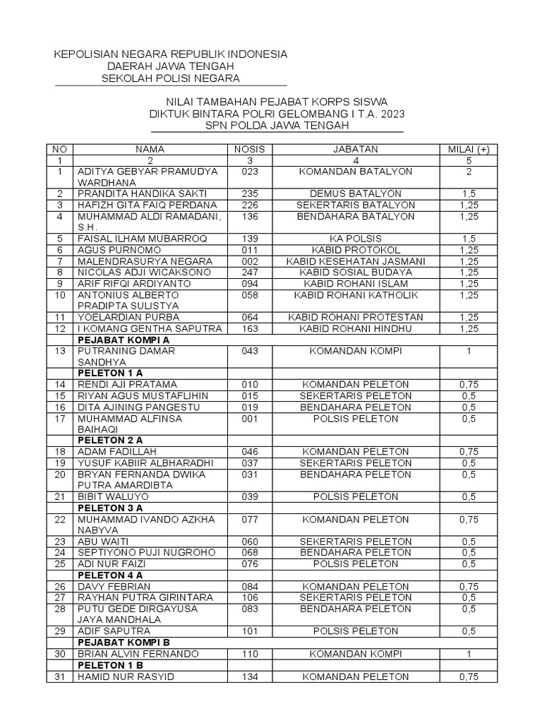 Nilai Tambahan Pejabat Korps Siswa SPN Jateng 2023 | PDF