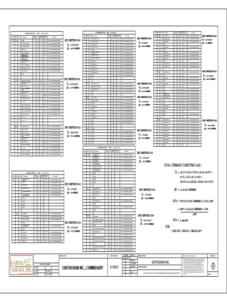 Earthgrain Inc., Commissary: Total Summary Computed Load: IT | PDF
