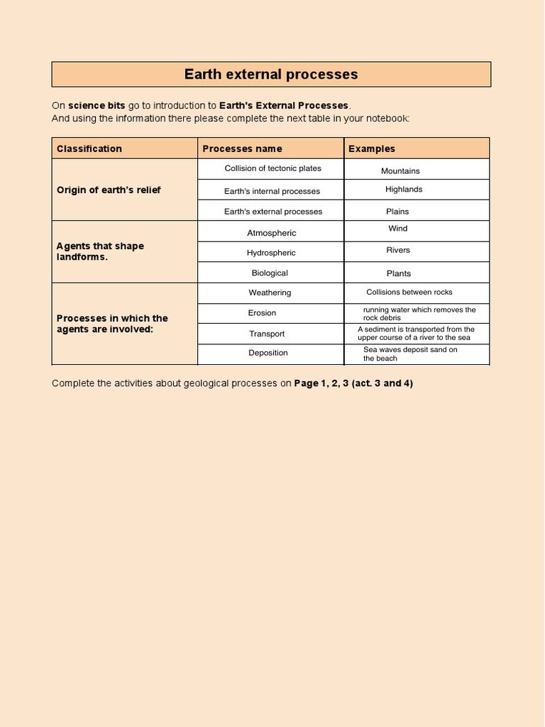 Editado - Earth External Processes | PDF