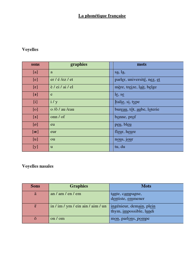 Les Sons en Français : Guide Complet | PDF | Études des langues étrangères