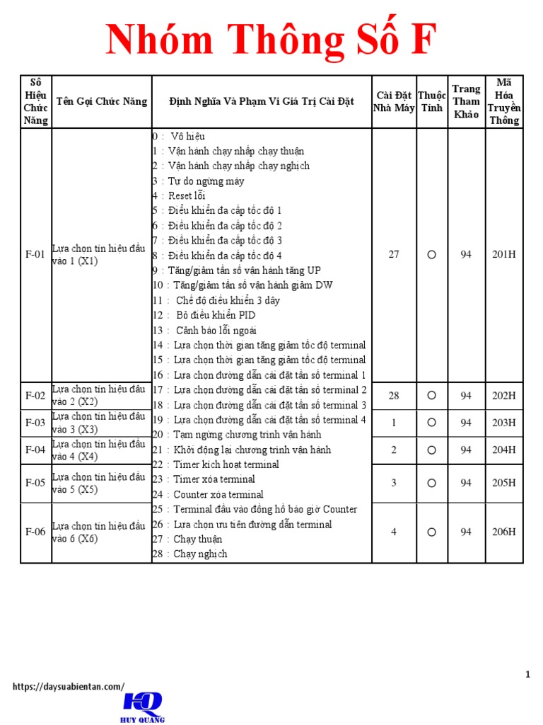Huong Dan Cai Dat Bien Tan Veichi Nhom Thong So F | PDF