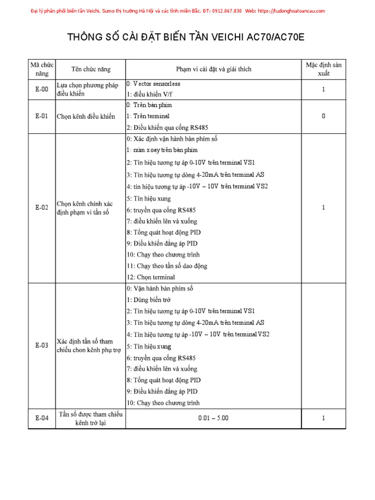 Bang Thong So Cai Dat Bien Tan Veichi AC70 - AC70E | PDF