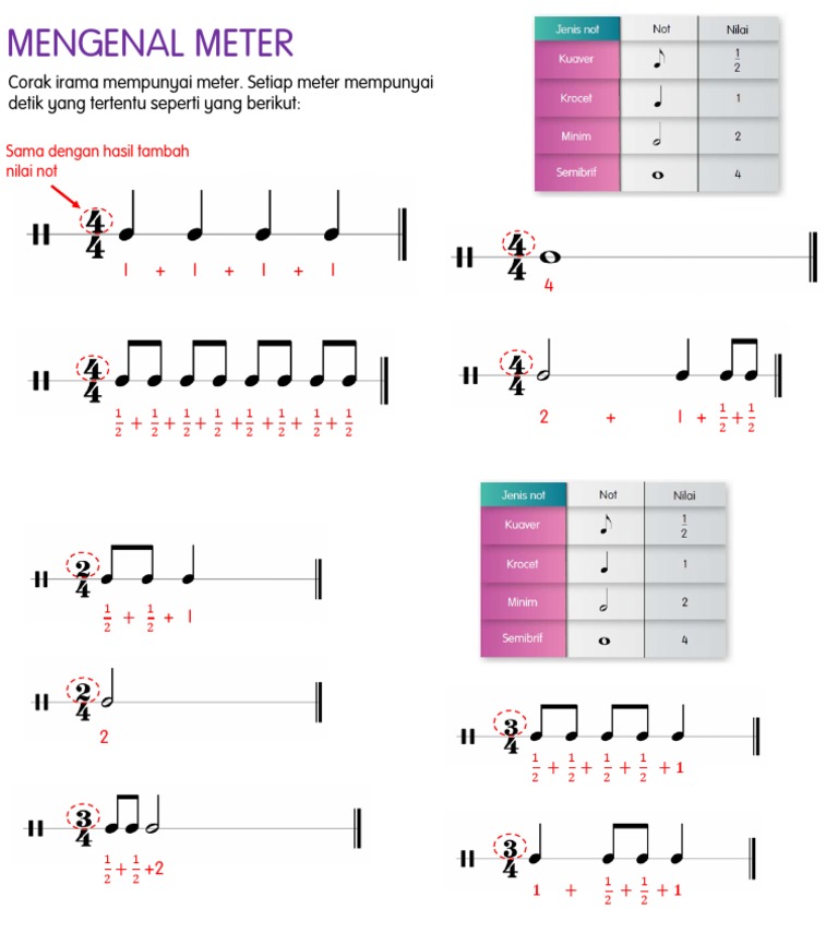 Nota (Mengenal Meter) | PDF