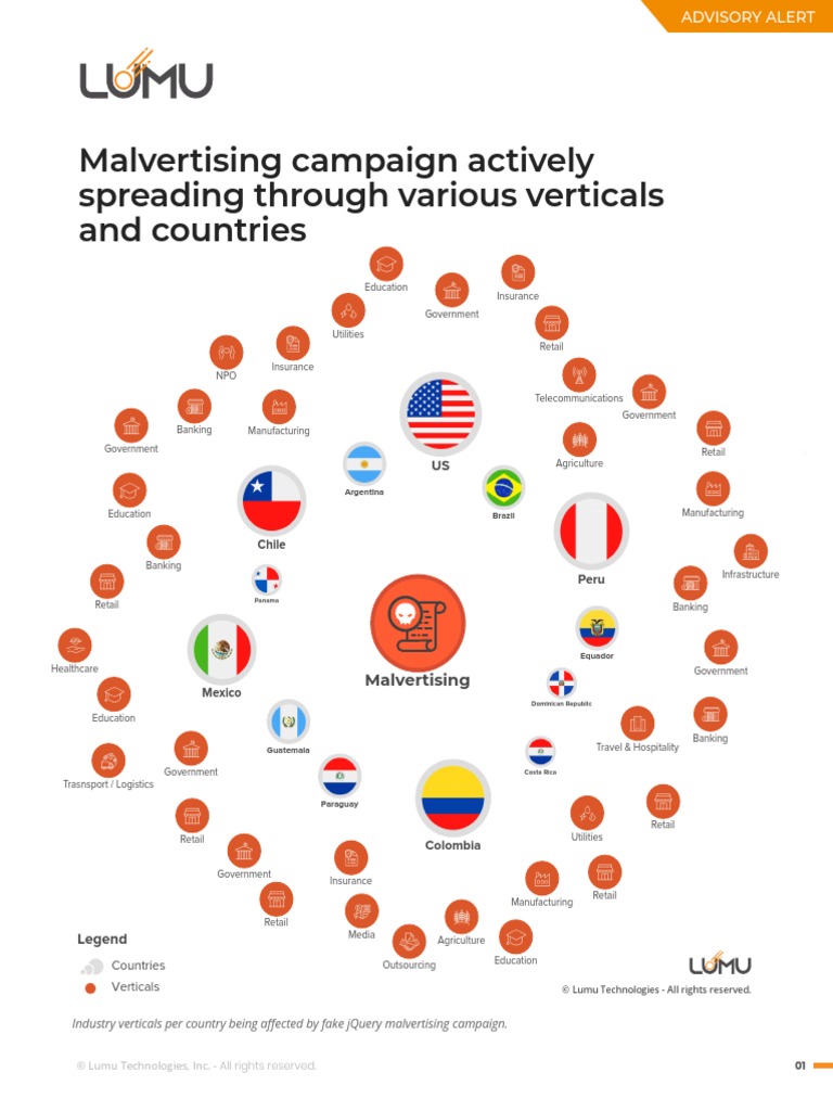 Lumu Report Malvertising Active Campaign | PDF