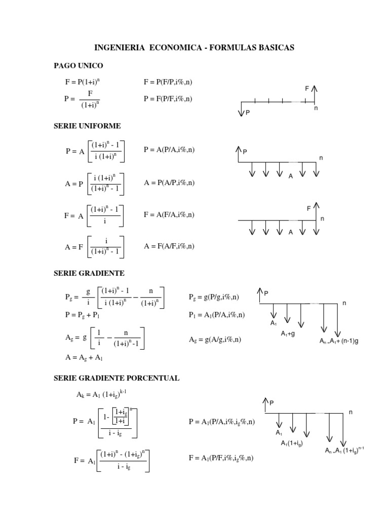 Fórmulas Básicas de Ingeniería Económica | PDF | Ingeniería