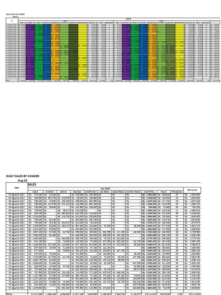 Daily Sales by Cashier | PDF