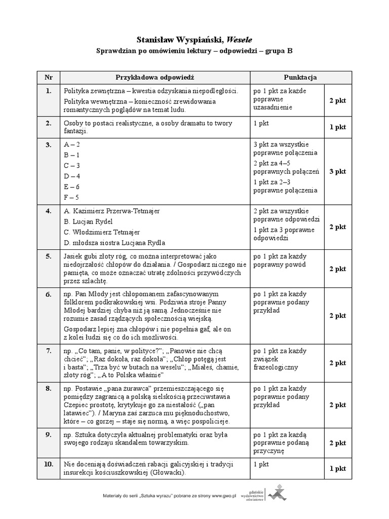 Wesele Klucz b-2-2 | PDF