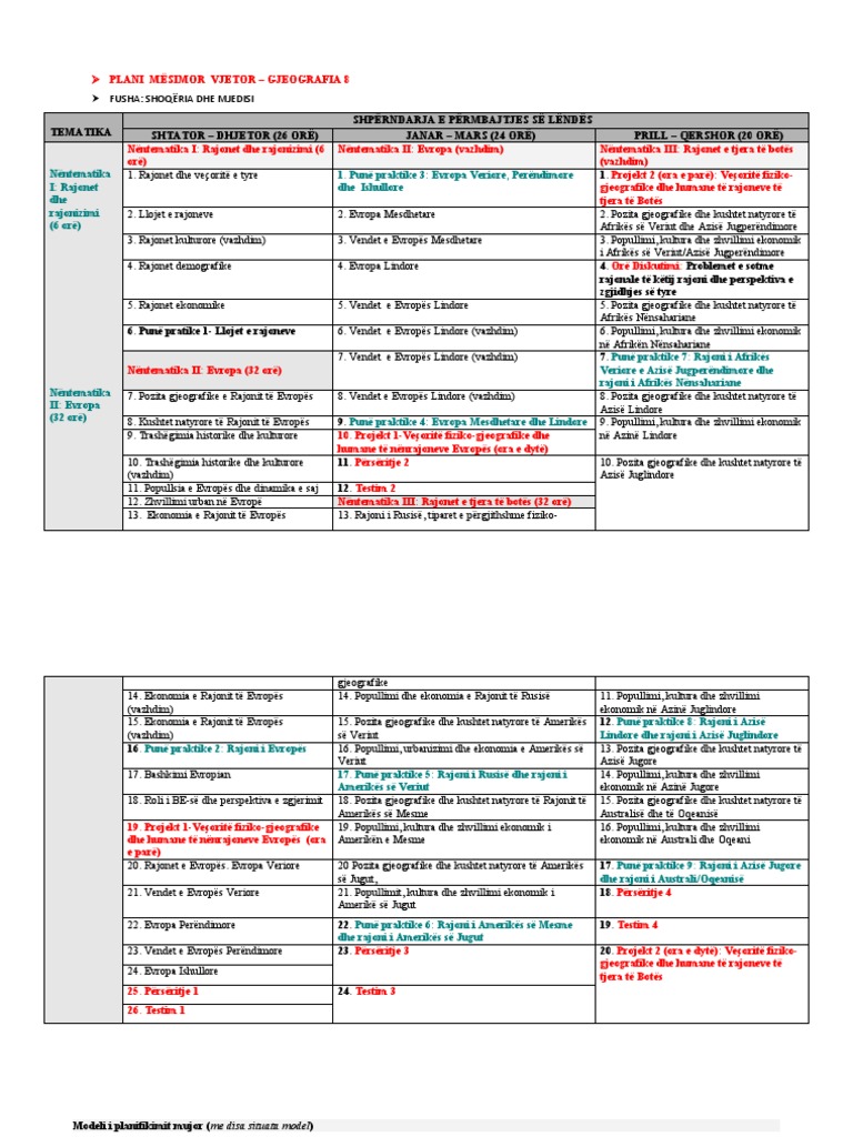 Gjeografia 8 - Plani Mesimor | PDF