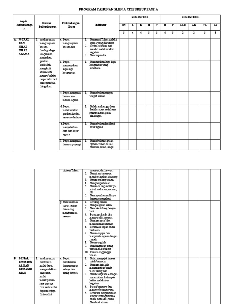 Program Tahunan SLB | PDF