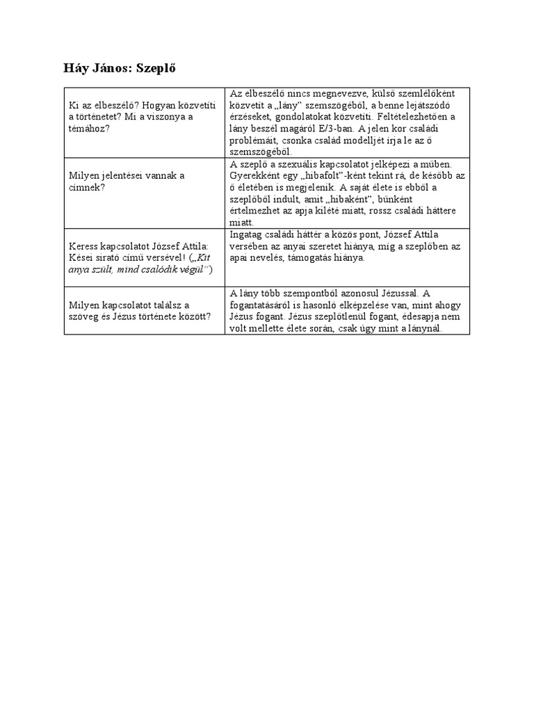 Háy János - Szeplő (Feladat) | PDF