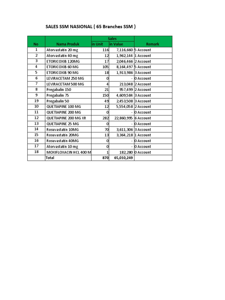 Tracking SSM April | PDF | Medical Treatments | Pharmacy