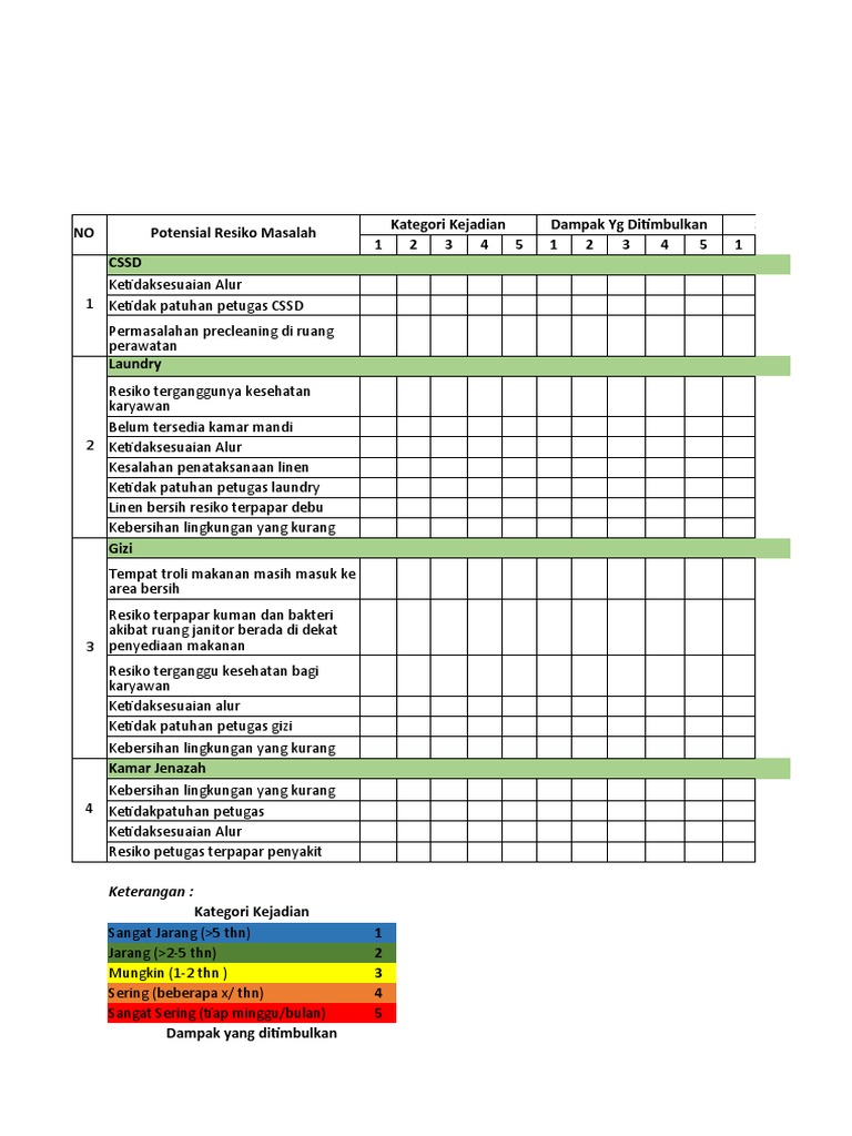 Risk Register CSSD, Gizi, Laundry, Mortuary | PDF