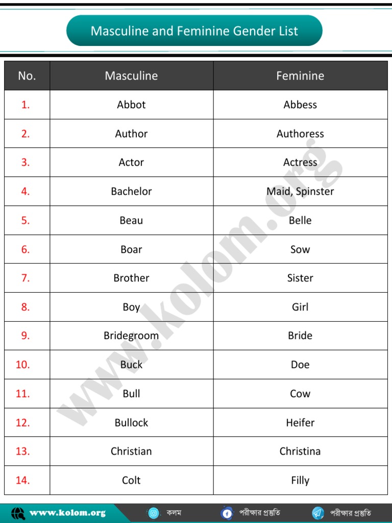 100+ Examples of Masculine and Feminine Gender List | PDF