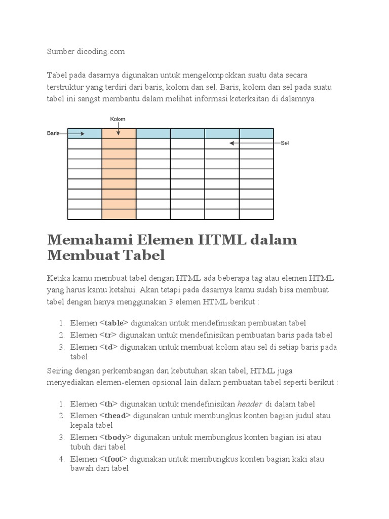 Membuat Table Di HTML | PDF
