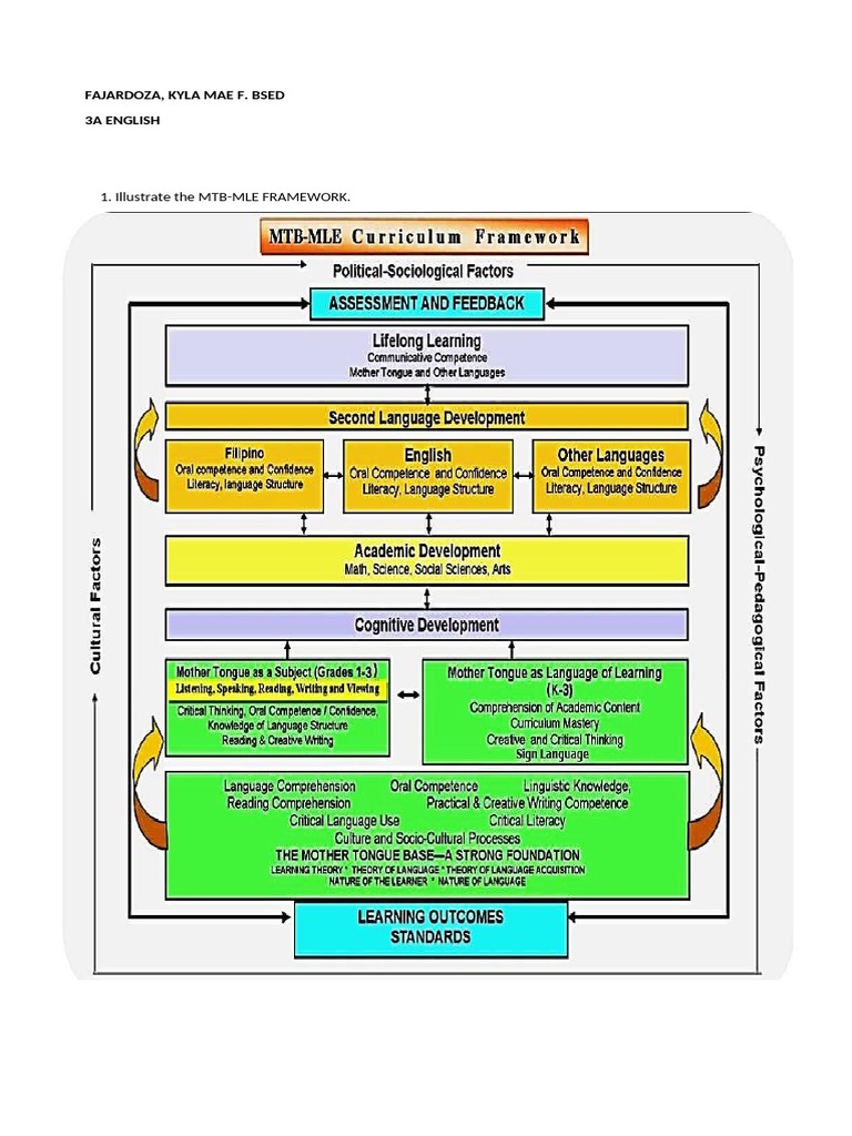 E105 Assignment | PDF