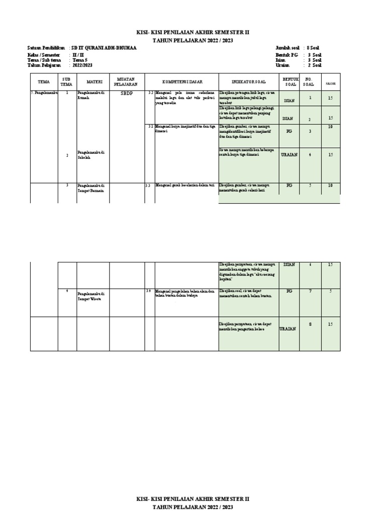 KISI PAT SBDP KELAS 2 2022-2023 New | PDF