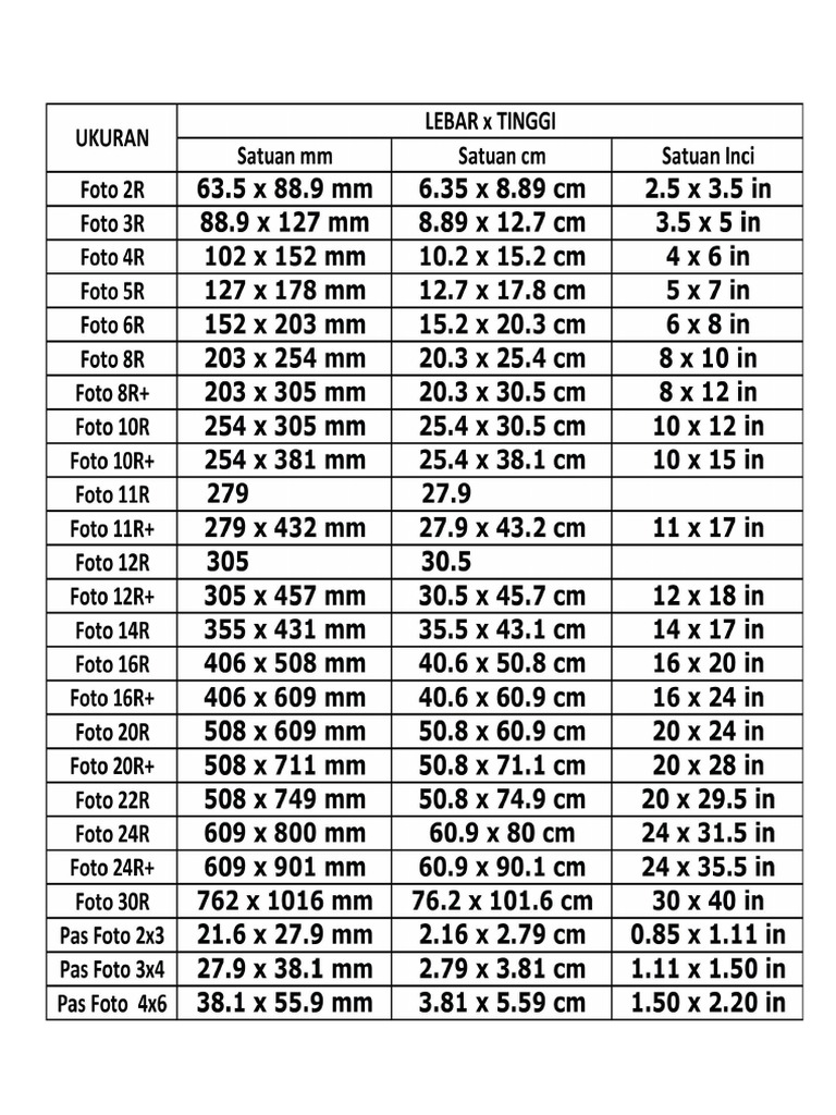 Label Ukuran Foto | PDF