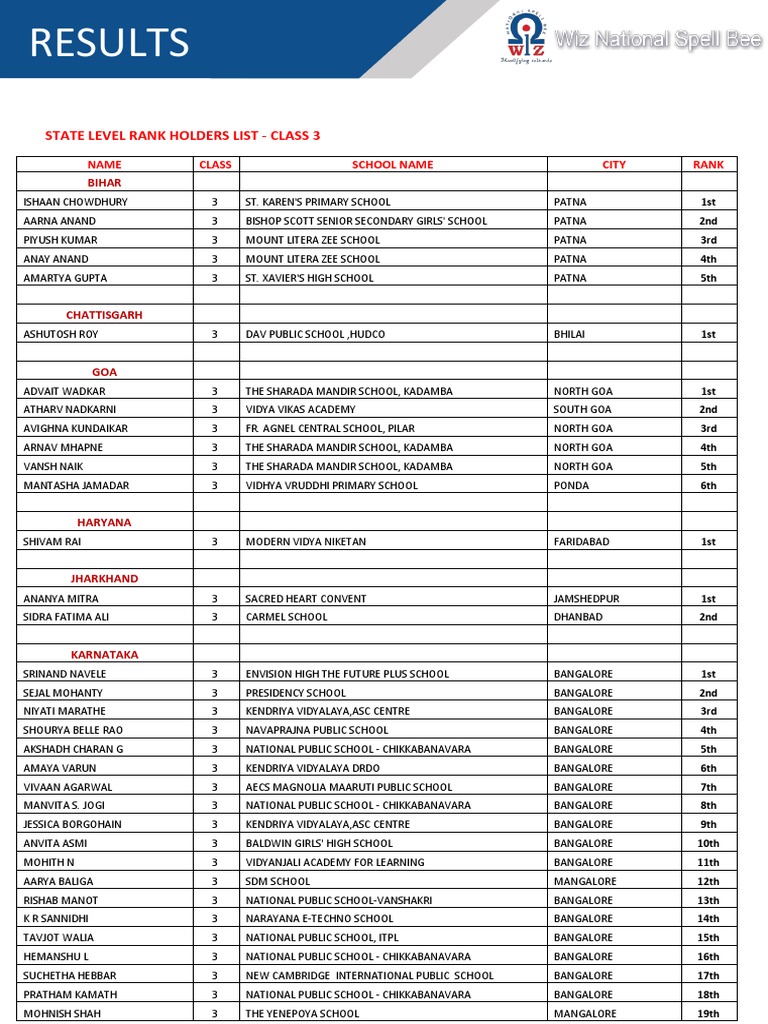 Top 3rd Rank Holders in Class 3 | PDF | Kolkata | Primary Education