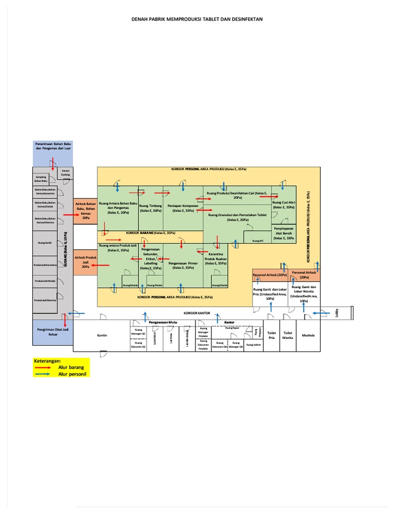 PDF Denah Pabrik Industri Farmasi - Compress | PDF