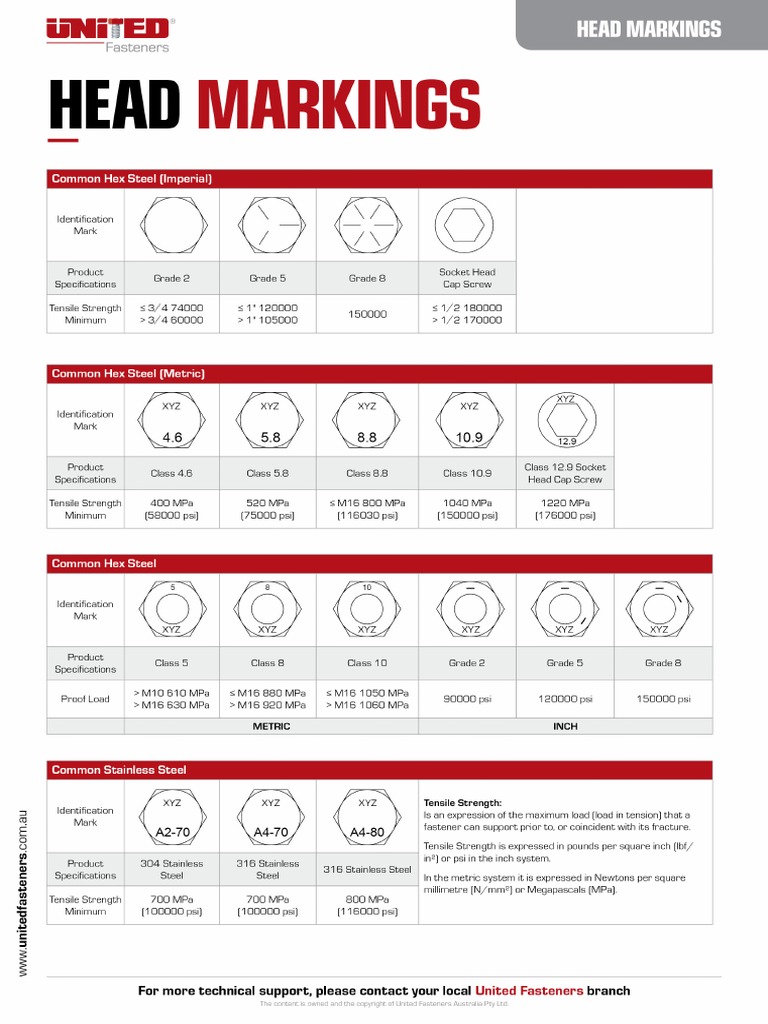 Head Markings (Technical Information - United Fasteners) | PDF