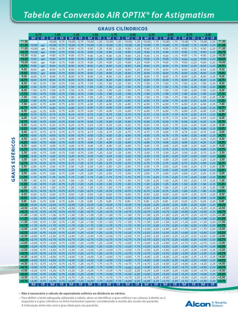 Tabela Conversão Air Optix Torica Mensal | PDF