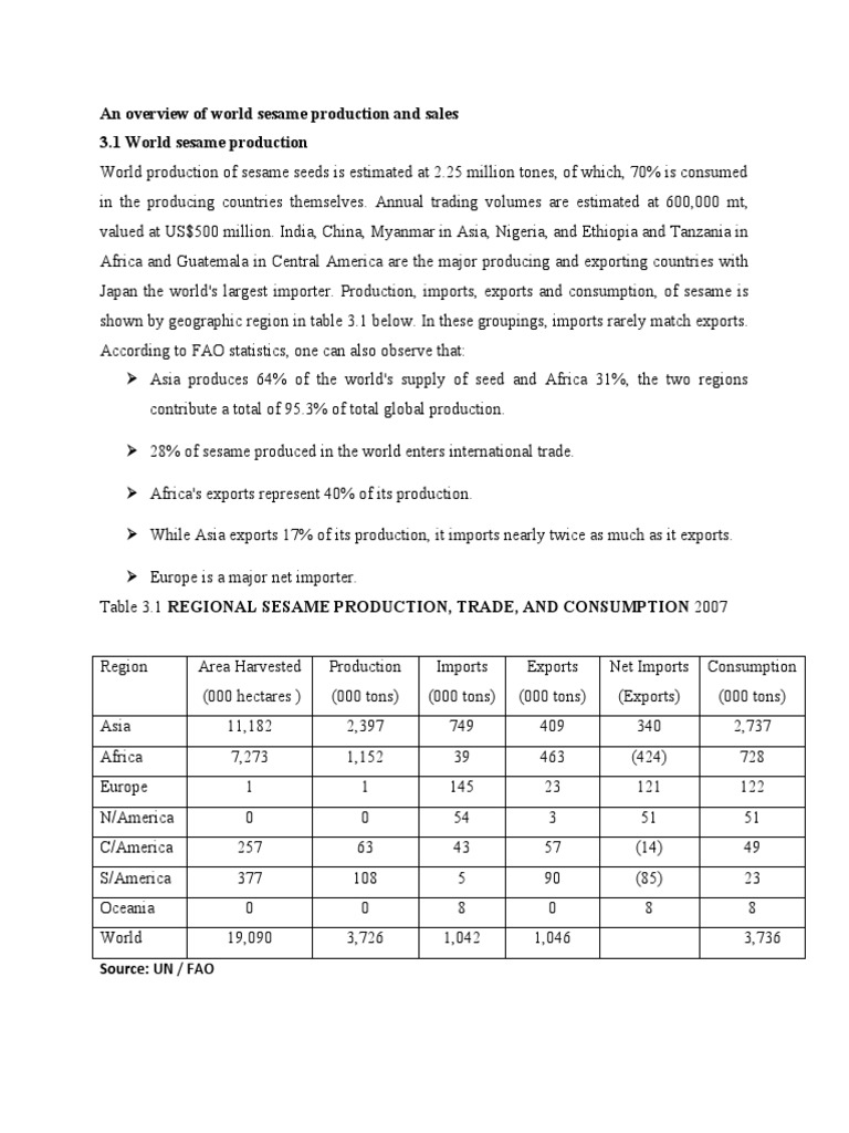 Sesame Production and Sales | PDF | Sesame | Agriculture