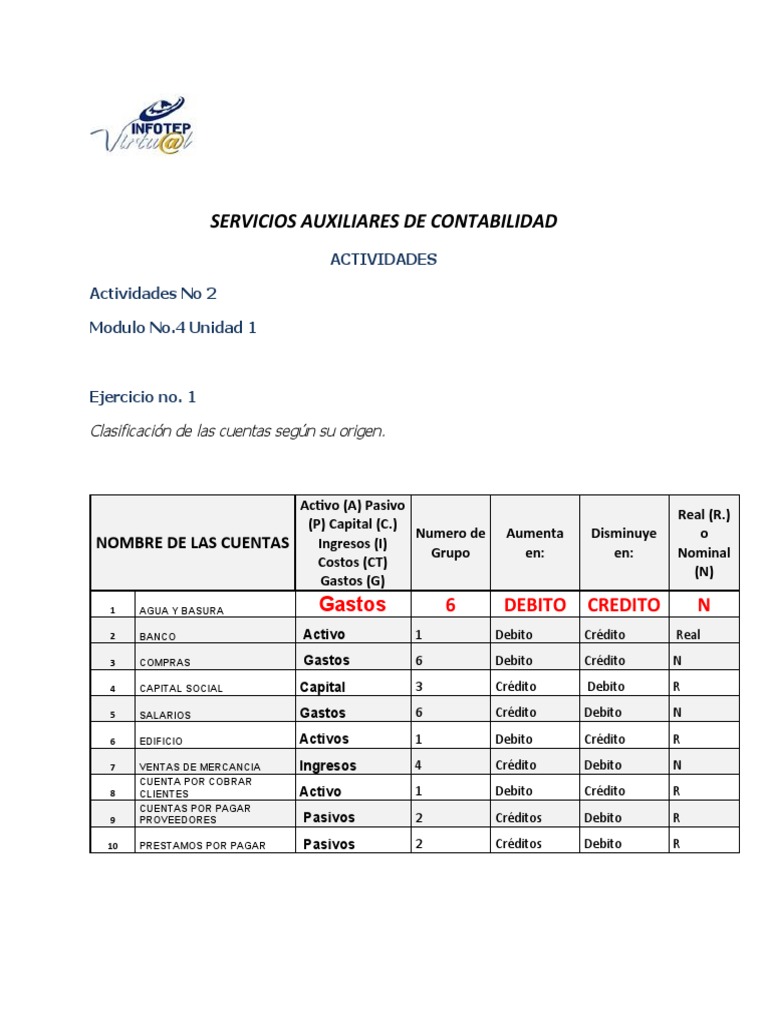 Actividad No. 2 Modulo 4 | PDF