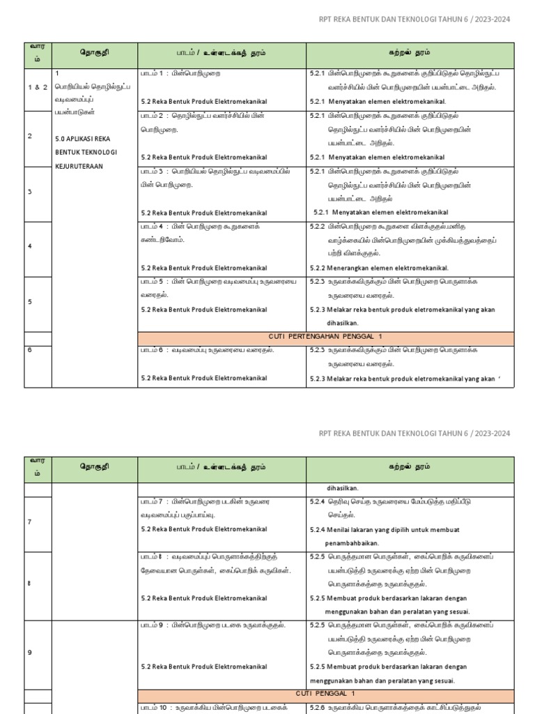 RPT RBT Year 6 | PDF