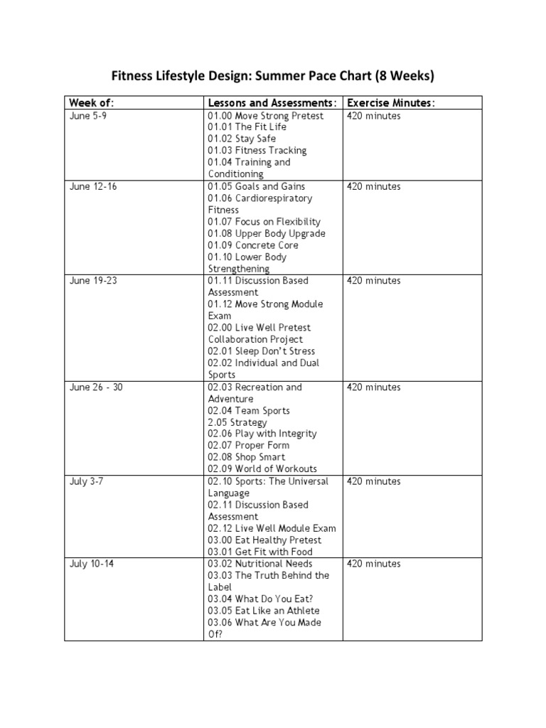2023 7-Week Summer Pace Chart For FLD | PDF | Physical Fitness | Public ...