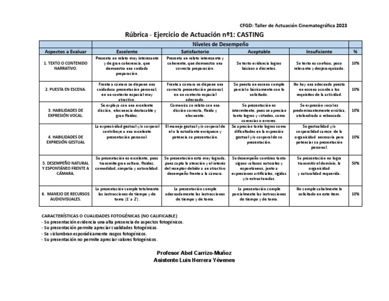 RUBRICA Ejercicio 1 CASTING | PDF