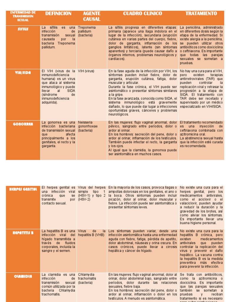 Enfermedad de Transmision Sexual PDF | PDF | VIH / SIDA | Infección transmitida sexualmente