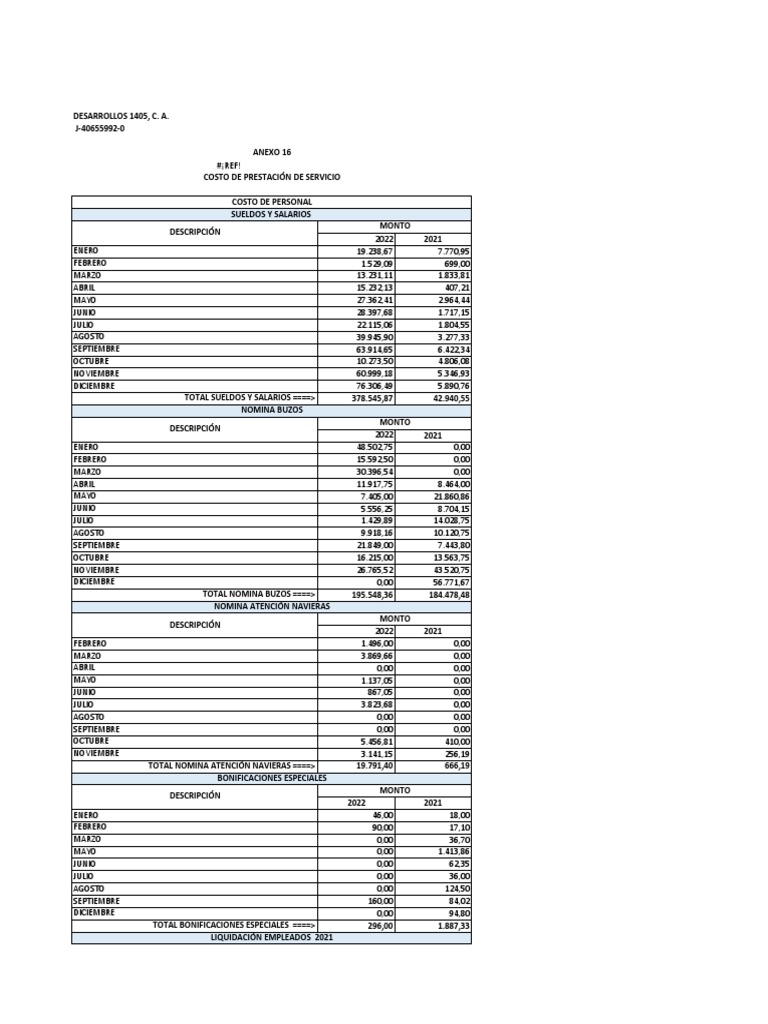 Estados Financieros 2022-2021 Con Anexo | PDF