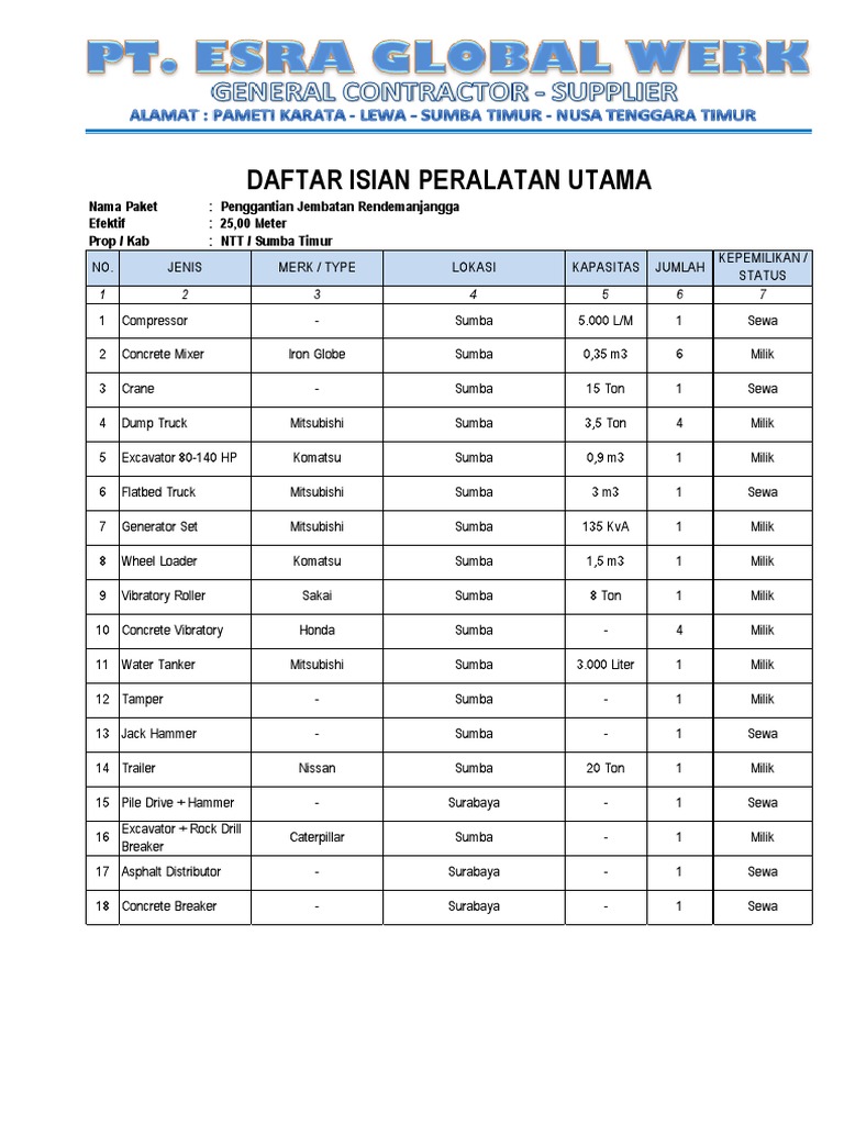 Peralatan Utama | PDF