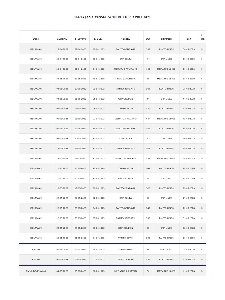 Vessel Schedule-5 | PDF