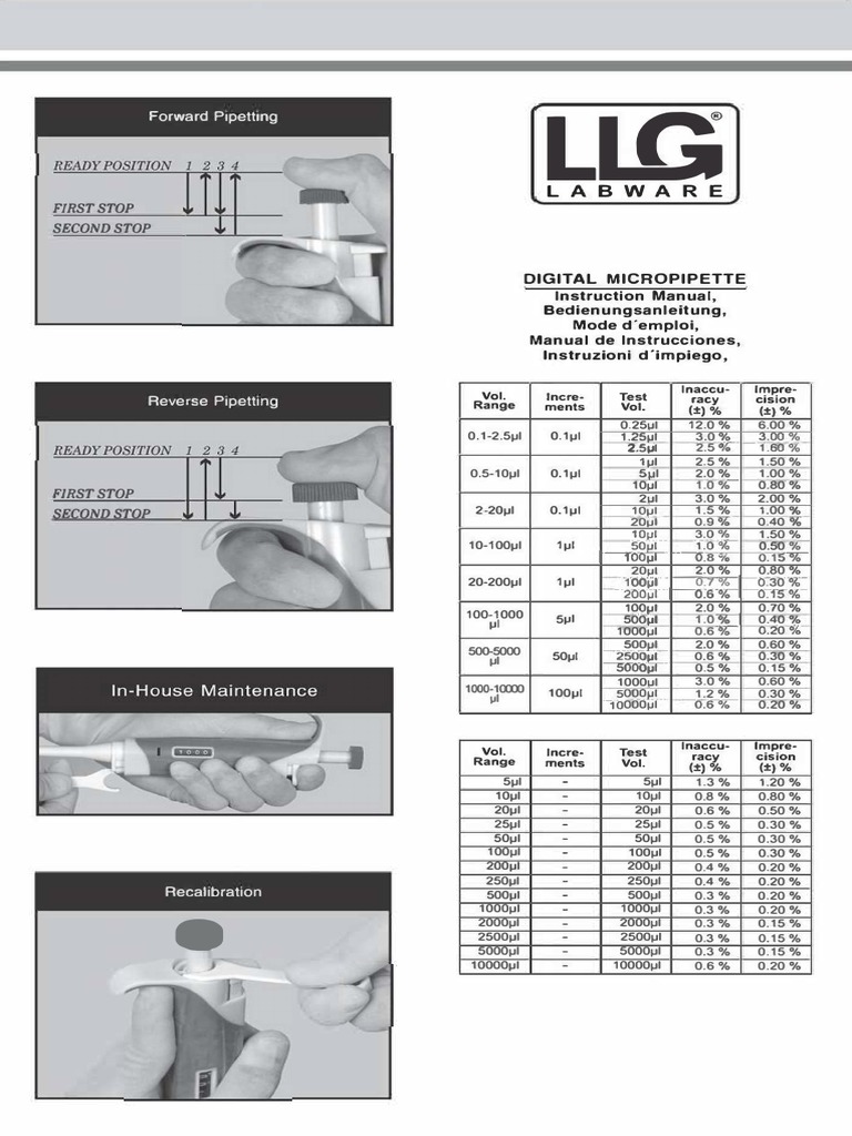 LLG Digital Microliter Pipettes Instruction Manual | PDF