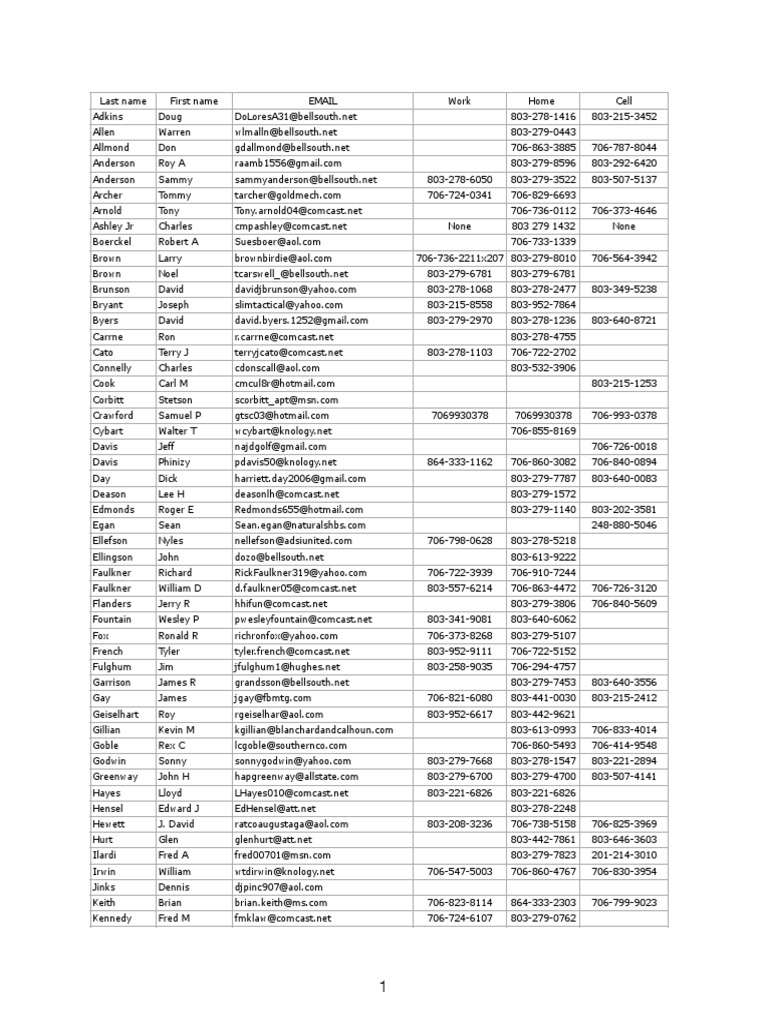 Sep 2014 - Member List | PDF