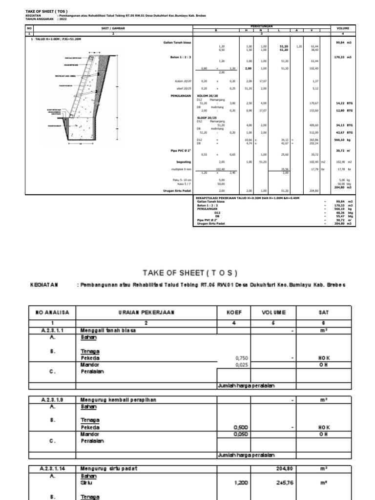 Contoh Perhitungan Talud Beton Siklop | PDF
