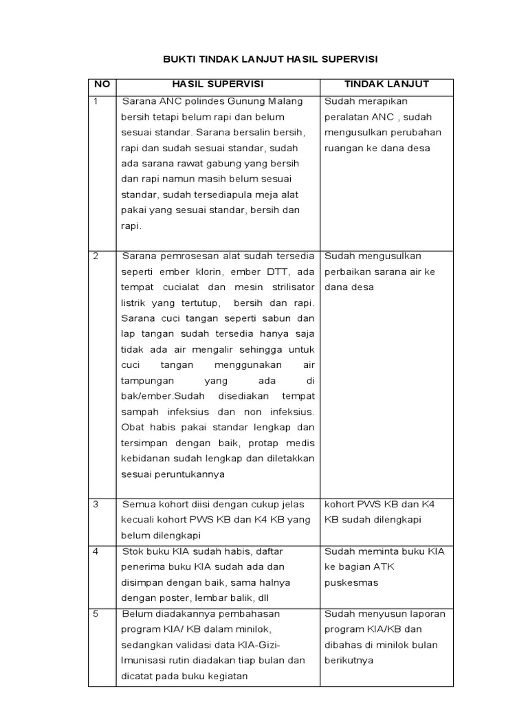 2816 Tindak Lanjut Hasil Supervisi | PDF | Griya & Taman