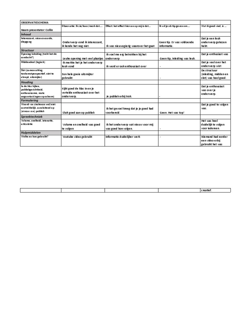 Observatieschema Collin | PDF