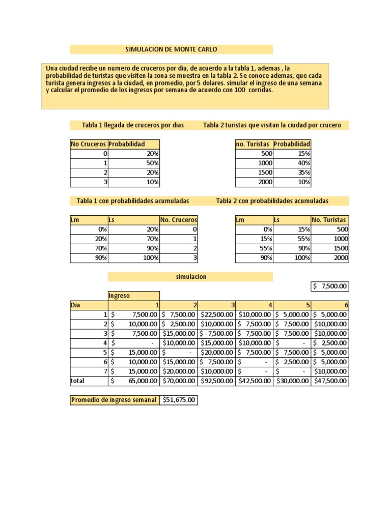 Simulacion de Montecarlo | PDF